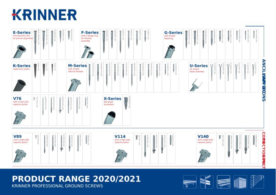 Features of products